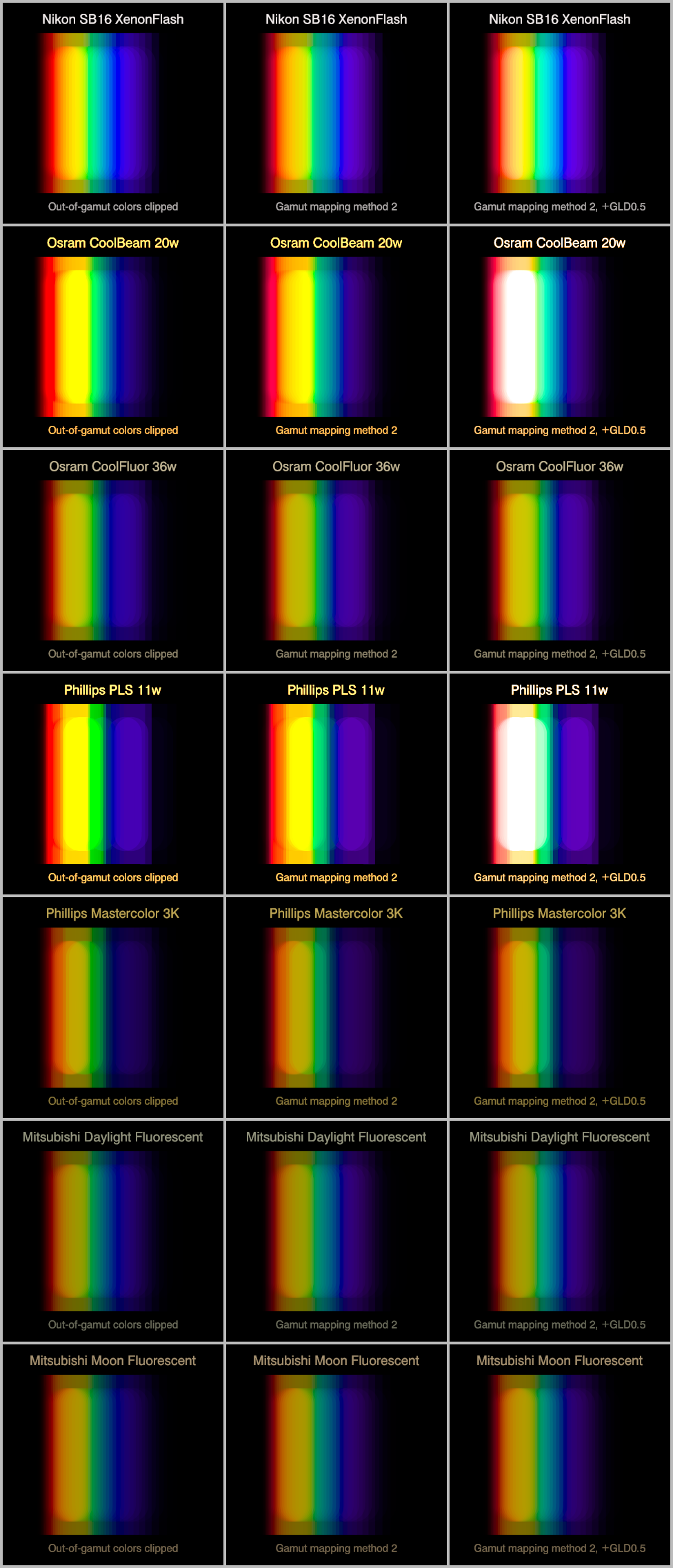POV-Ray: Newsgroups: povray.binaries.images: Gamut-mapped spectral ...